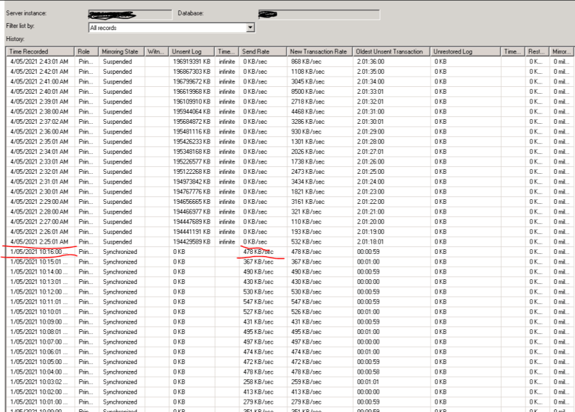 How To Resume Suspended Database Mirroring In SQL Server – Make DBA Life Easy